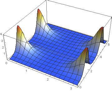 Plotting Computing Gaussian Curvature Mathematica Stack Exchange