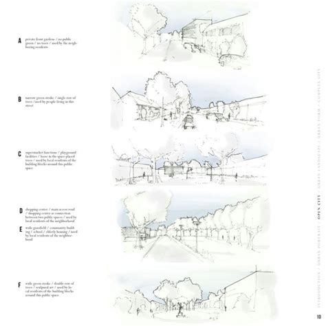 Swot Analysis Qgis Urban Design Diagram Urban Design Architecture Urban Design Plan