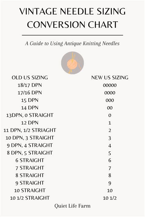 Knitting Needle Sizes Chart India At Abby Thorn Blog