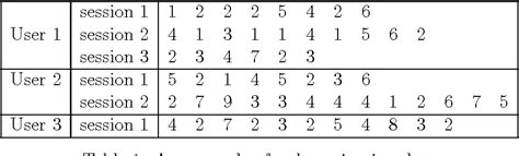 Table 1 From Clustering Data With Measurement Errors Semantic Scholar
