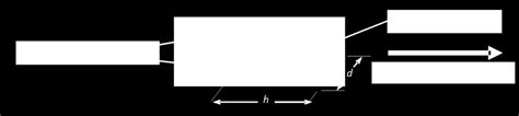 Solution Manual To Probabilistic Graphical Models Principles And Techniquesrar NEW