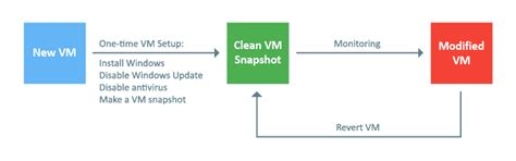 Overview Of Repackaging Best Practices Msi Package Builder