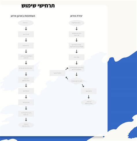 UX UI App Design On Behance UX UI App Design On Behance
