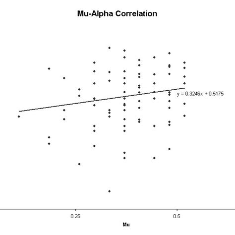 4 The Cost Of Multimodal Utterances The S And The Degree Of Download Scientific Diagram