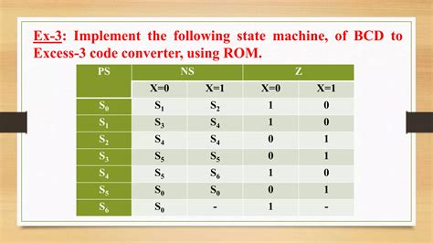 System Design Using HDL Module 3 PPTX Programming Languages Computing