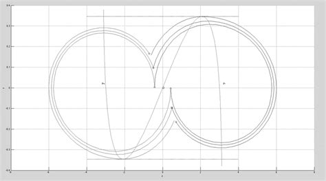 2 for the nonlinearity h u and β 100 several closed loops that
