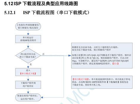 【单片机学习笔记】stc8h1k08参考手册学习笔记 stc8h1k08数据手册 csdn博客