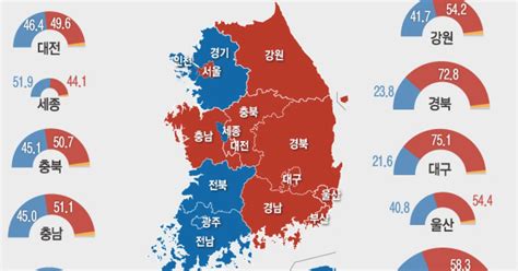 [그래픽] 20대 대선 지역별 개표 결과 0 73 P 차이로 윤석열 당선