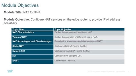 Module 10 Nat For Ipv4pptx
