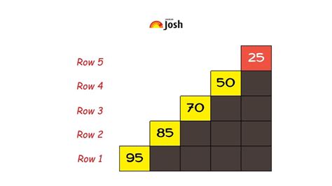 Dare To Find The Missing Number In The Series In Seconds