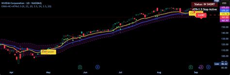 Ema Cross Kc Breakout Atr Stop — Indicator By Mer9946 — Tradingview