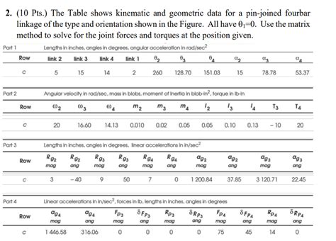 Solved PLEASE DO IT WITH THE VALUES GIVEN IN THE PICTURE AND Chegg Com