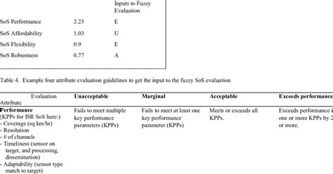 Spreadsheet Evaluation Of Sample Chromosome Using Above Process Download Table