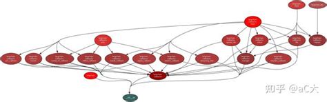 Langchain源码剖析 模块整体介绍【1】 知乎