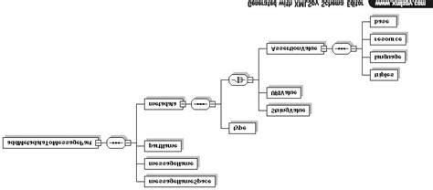 API For Attaching Metadata To WSDL Message Parts Inputs Or Outputs Of Download Scientific