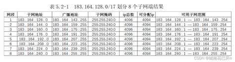 计算机网络课程设计——基于python实现子网划分程序（附源码） 子网的划分模拟程序 csdn博客