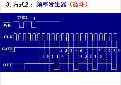 8253（8254）计时计数器简介8253 8254 Csdn博客