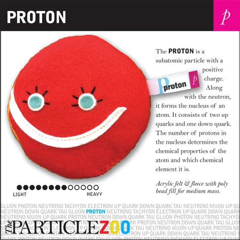 Proton The Particle Zoo