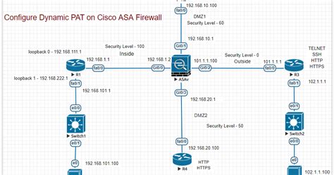Hackingdna Configure Dynamic Pat On Cisco Asa Firewall