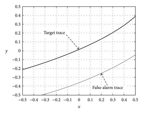 Distributed Cfar Detection With Three Sensor System A The