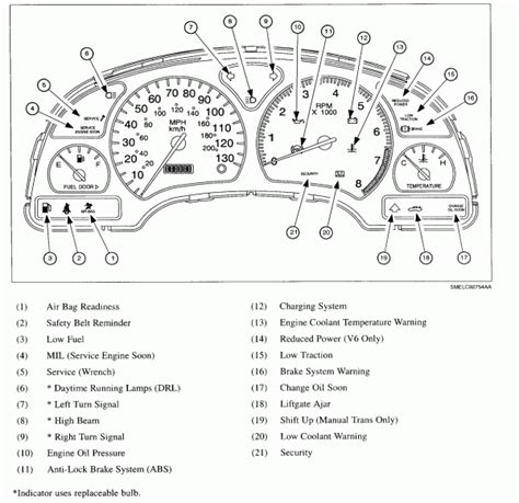 2006 Saturn Vue Dashboard Lights
