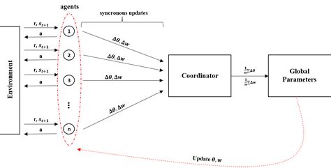 tikz pgf how to create this flow chart directly in latex tex