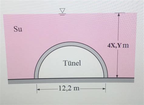 A Semicircular Tunnel With A Diameter Of 122 Meters