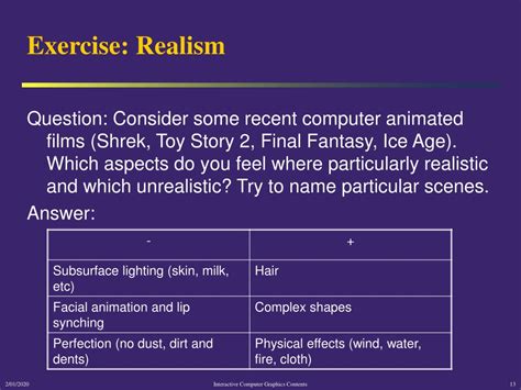 Ppt Interactive Computer Graphics Introduction Powerpoint Presentation Id 9401251