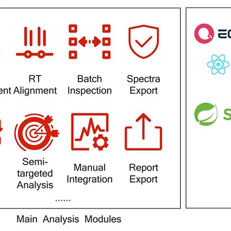 Metapro Analysis Modules And Implementation Framework Metapro Uses The Download Scientific