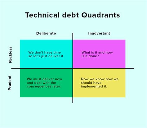 what is technical debt and how does it affect your business