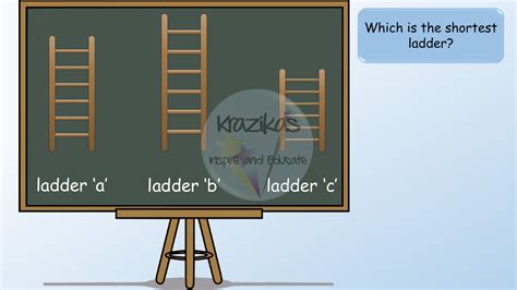 functional skills maths entry level 1 measure length height