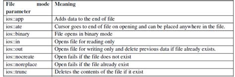 cbse class 12 computer science data file handling worksheet