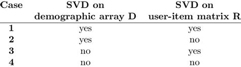 Different Levels Of Svd Application In Demographic Correlation