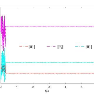 The Optimal Weight Value Of The Neural Network Download Scientific Diagram