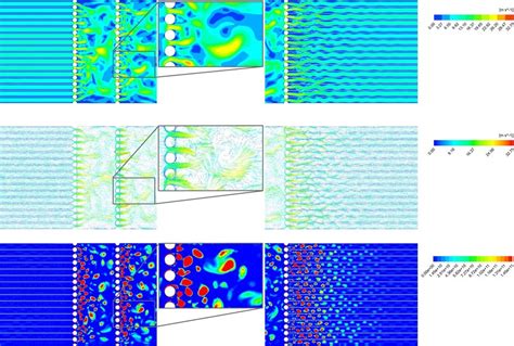 computational fluid dynamic simulation of on chip microfluidic vortex