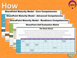 SharePoint Maturity Model PPTX