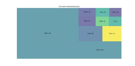 alternatives and detailed information of reddit sentiment analysis