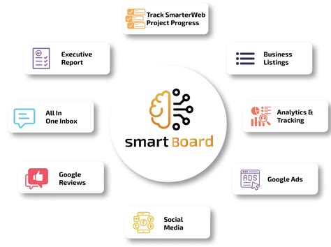 Secure Web Hosting Services High Speed Ssl Included Smarter Web