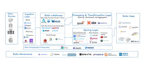 Building Future Ready Data Engineering Foundations The Principles That Guide Scalable And