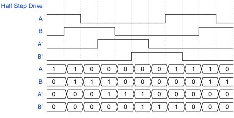 Stepper Motor Controller