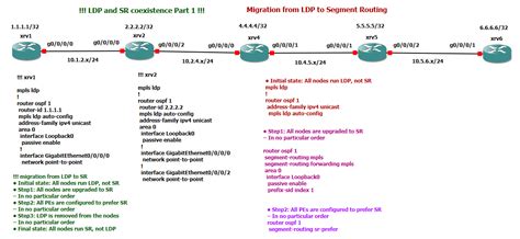 LDP And SR Co Existence Part LDP To SR Migration RAYKA Are You A Network Engineer