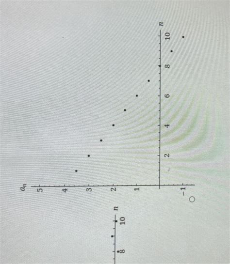 solved match the sequence with the given nth term with its