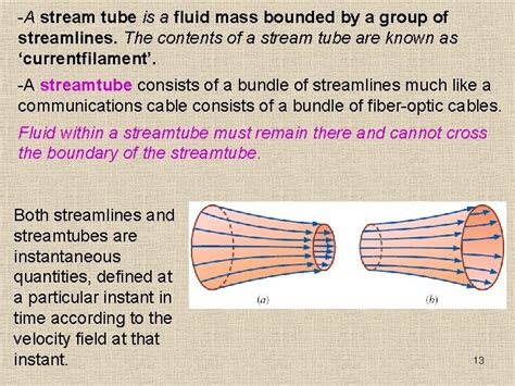 fluid kinematics lagrangian and eulerian descriptions kinematics the