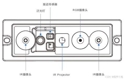 机器视觉基础—双目相机 csdn博客
