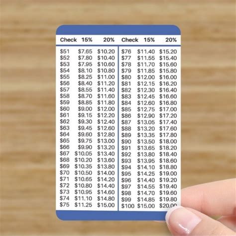 Hair Stylist Tip Calculator Card For Wallet Table Chart Restaurant Server Ebay