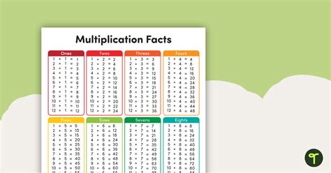 Multiplication Table Facts For Kids - Infoupdate.org