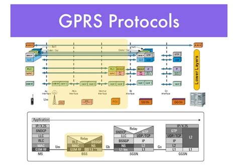 General Packet Radio Service Gprspdf Computer Networking Computing