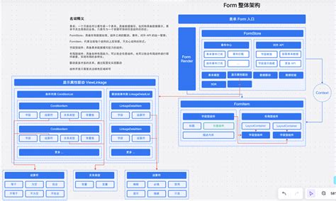 vue3 低代码方向交流 v2ex