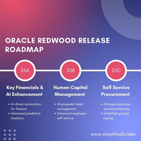 Simplifiedloader Oracle Oraclecloud Oracleerp Oracleerpcloud