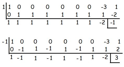 Solving Polynomial Equations Using Rational Root Theorem Calculator Tessshebaylo
